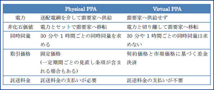 みずほリサーチ&テクノロジーズ ： エネルギー供給構造高度化法（3/3）
