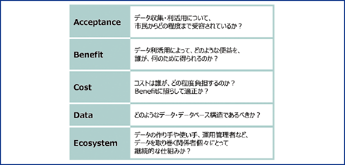 みずほリサーチ&テクノロジーズ ： EBPM推進にむけた、データ整備に必要な「5つの視点」